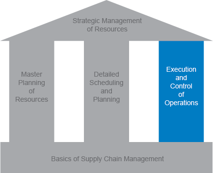 APICS CPIM Execution & Control of Operations