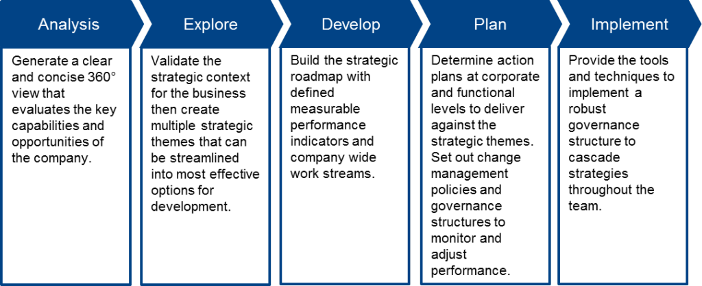 Manufacturing Strategy Development - Industry Forum